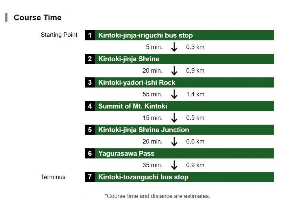 Hiking in Japan: Mount Kintoki (Mount Ashigara) | InsideJapan Tours